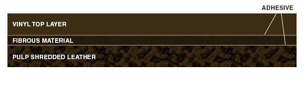 Leather Furniture Types & Different Leather Qualities | Jacksonville ...