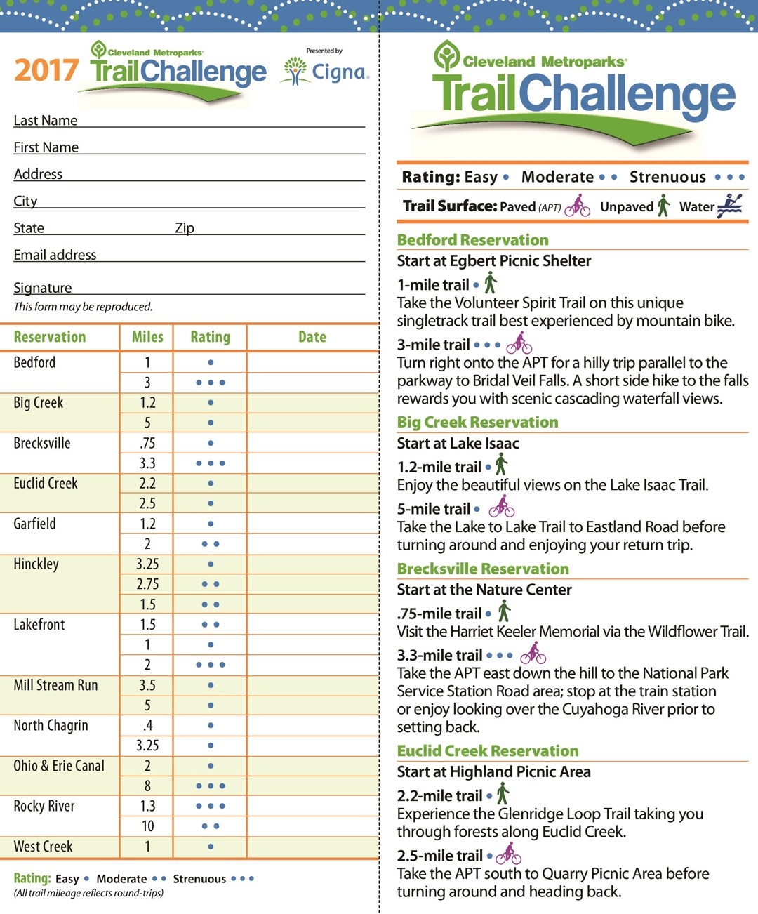 Trails Challenge | Wayside Furniture | Akron, Cleveland, Canton, Medina ...