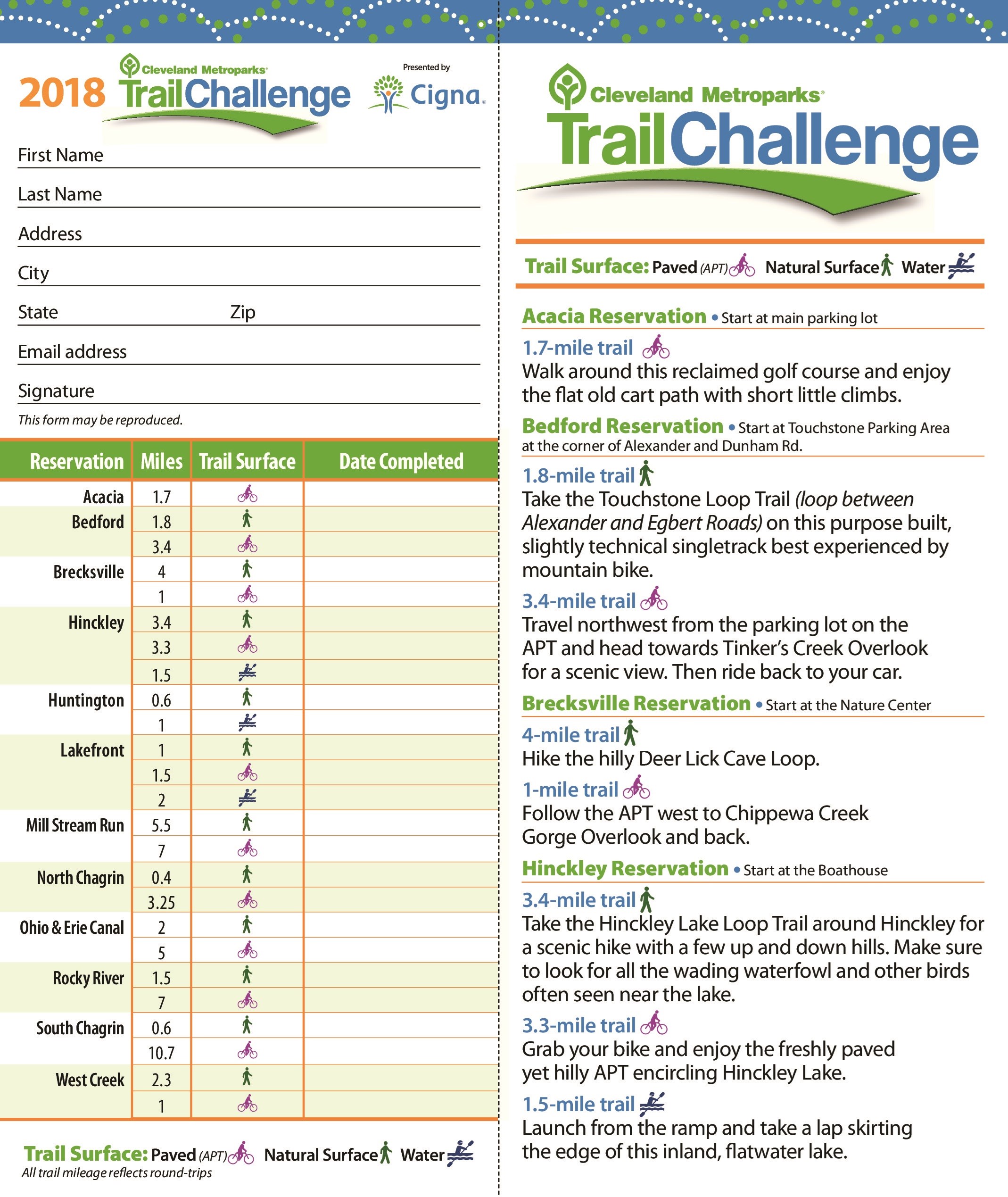 Trails Challenge | Wayside Furniture & Mattress | Akron, Cleveland ...